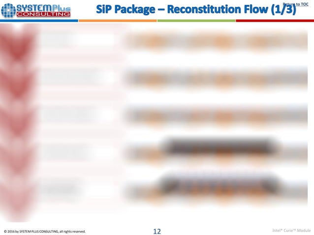 Intel® Curie™ Module High Density System In Package For Iot 2016 Teardown Reverse Costing Report