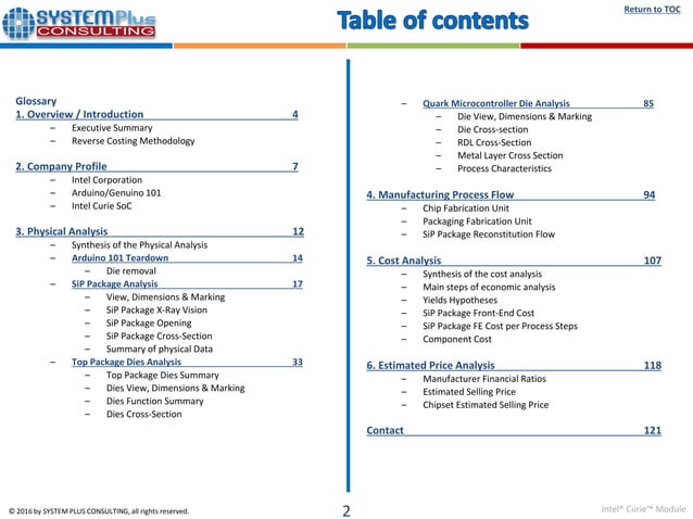 Intel® Curie™ Module High Density System In Package For Iot 2016 Teardown Reverse Costing Report