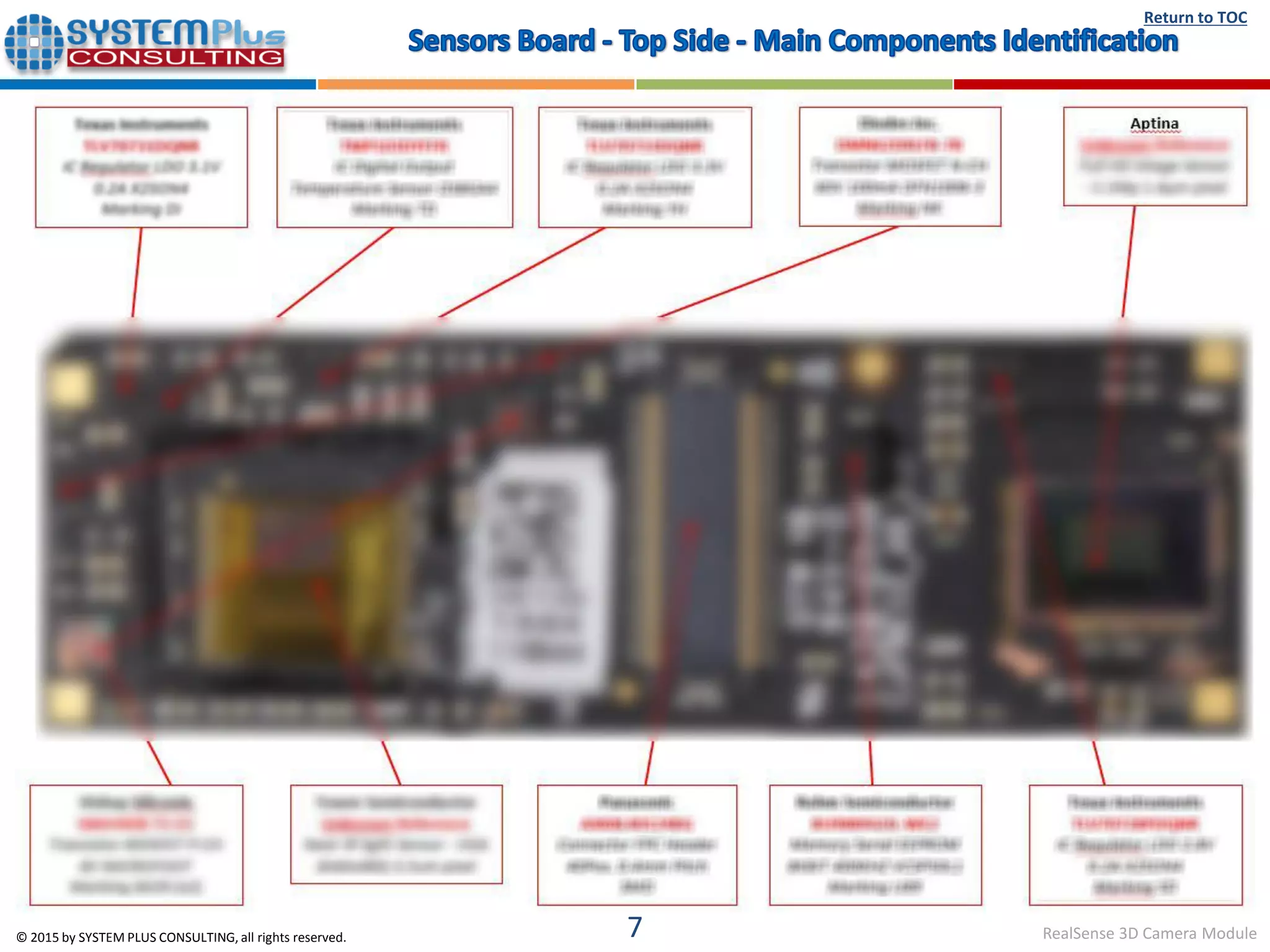 Yole Intel RealSense 3D camera module and STM IR laser 2015 teardown ...