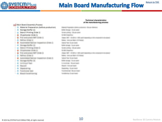 Yole Intel RealSense 3D camera module and STM IR laser 2015 teardown ...