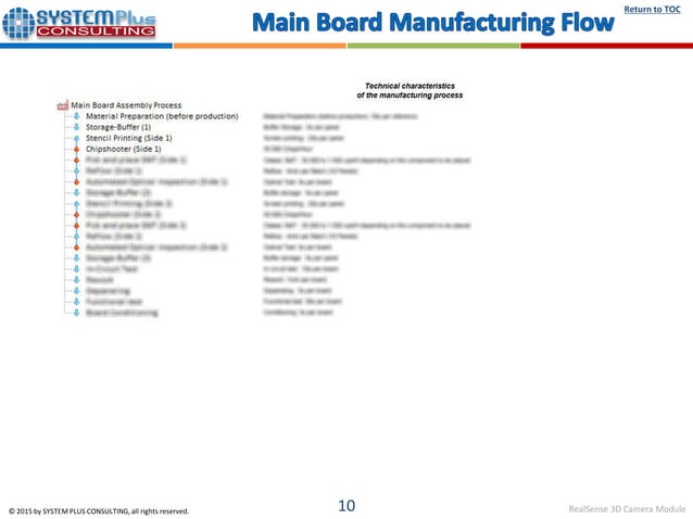 Yole Intel RealSense 3D camera module and STM IR laser 2015 teardown ...