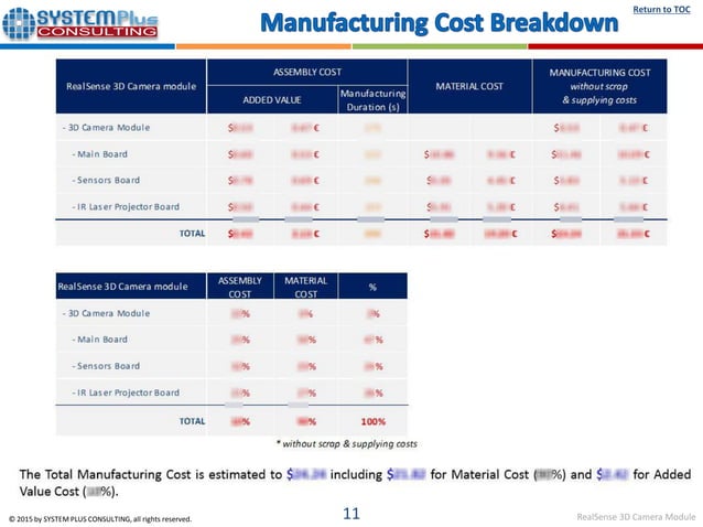 Yole Intel RealSense 3D camera module and STM IR laser 2015 teardown ...