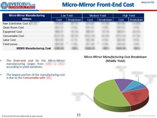 Yole Intel RealSense 3D camera module and STM IR laser 2015 teardown ...