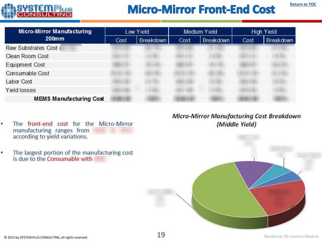 Yole Intel RealSense 3D camera module and STM IR laser 2015 teardown ...