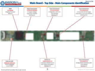 Yole Intel RealSense 3D camera module and STM IR laser 2015 teardown ...