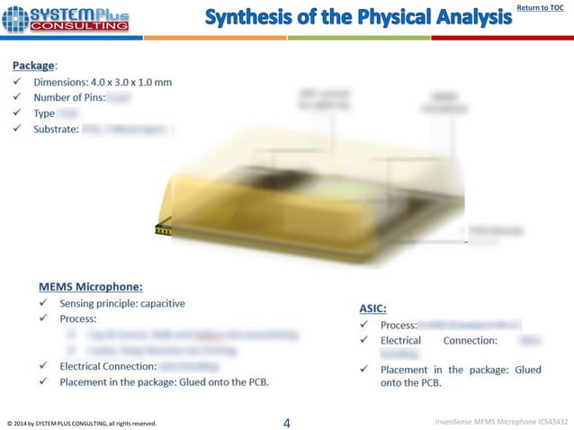 InvenSense ICS-43432 Digital MEMS Microphone teardown reverse costing report published by Yole ...
