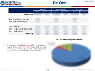 InvenSense MP67B 6-Axis MEMS IMU in iPhone 6 & 6 Plus 2015 teardown ...