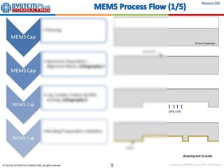 InvenSense MP67B 6-Axis MEMS IMU in iPhone 6 & 6 Plus 2015 teardown ...
