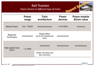 Inverter Technology Trends & Market Expectations 2014 Report by Yole ...