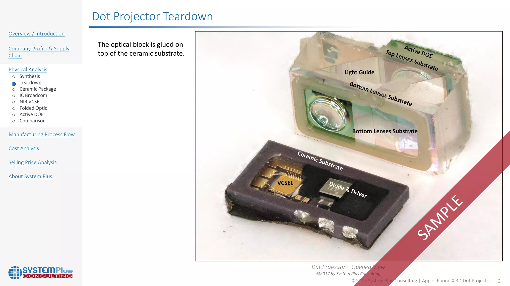 Apple iPhone X – Infrared Dot Projector 2017 teardown reverse costing ...