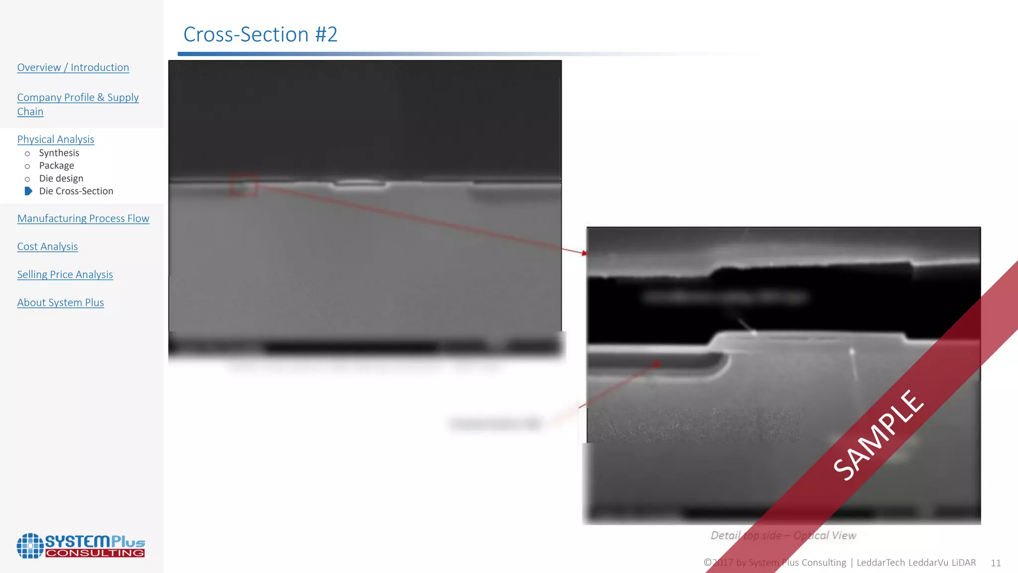 LeddarVu8: The first off-the-shelf solid state high-definition LiDAR ...