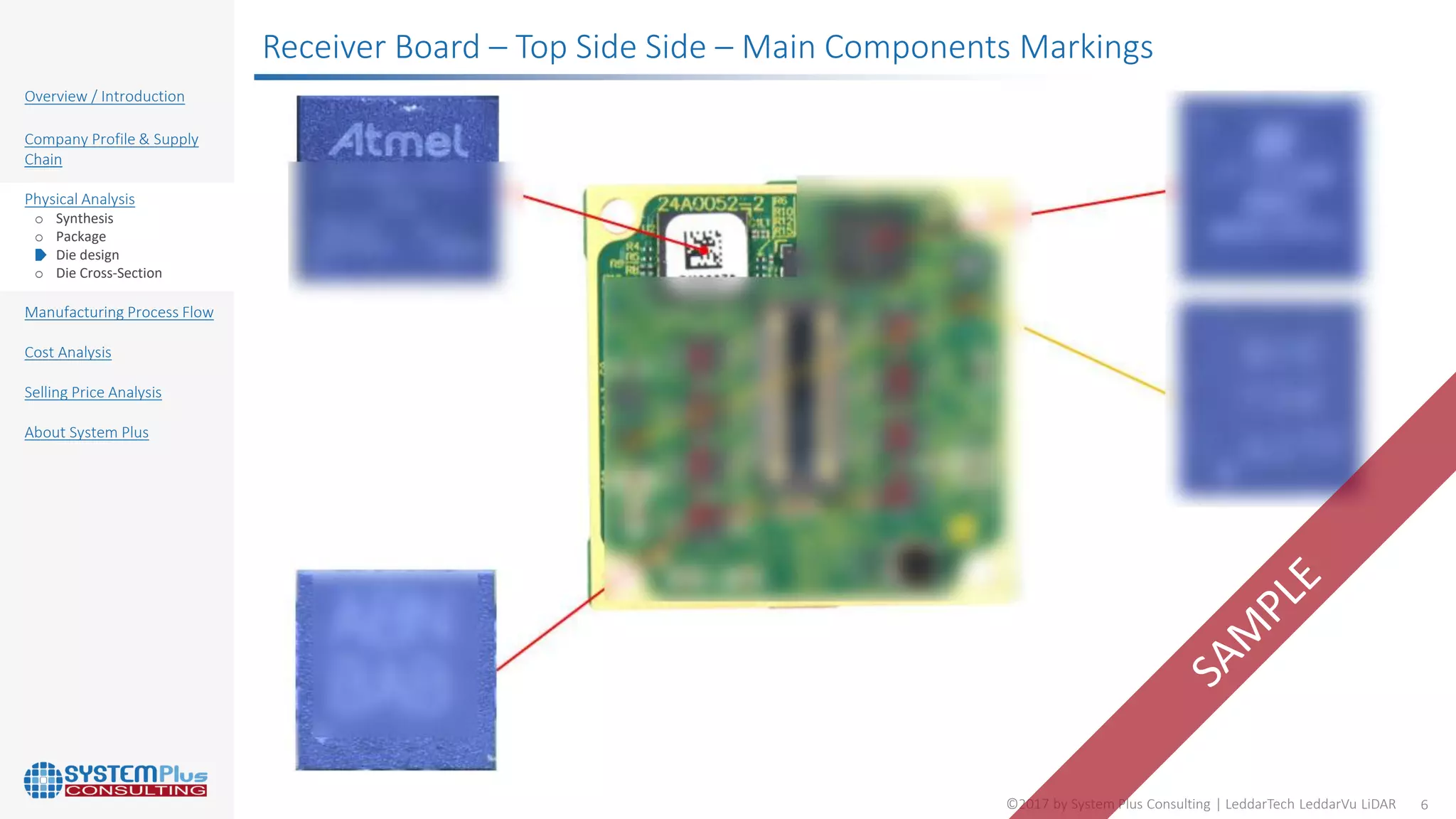 LeddarVu8: The first off-the-shelf solid state high-definition LiDAR ...