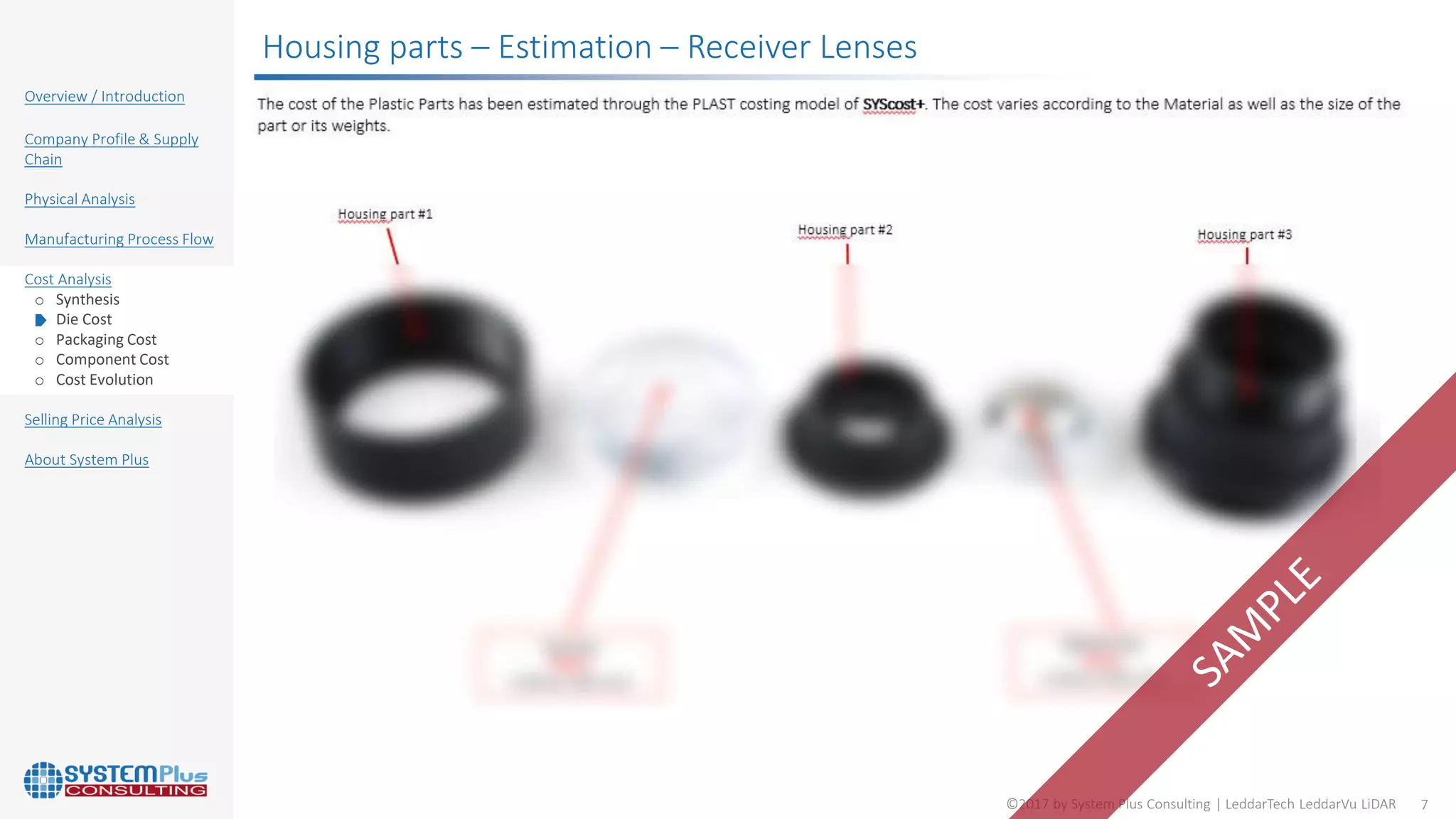 LeddarVu8: The first off-the-shelf solid state high-definition LiDAR ...