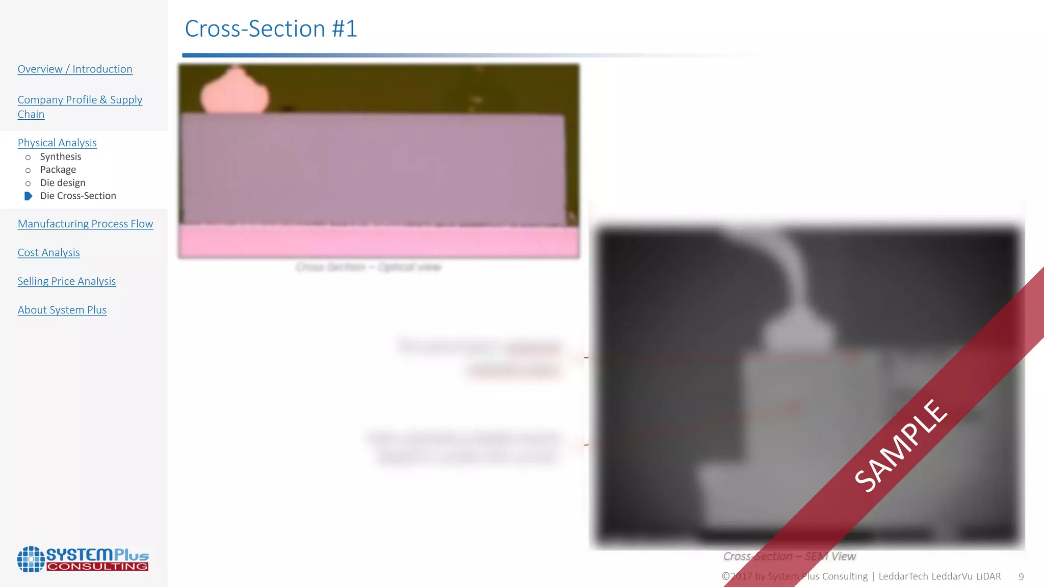 LeddarVu8: The first off-the-shelf solid state high-definition LiDAR ...