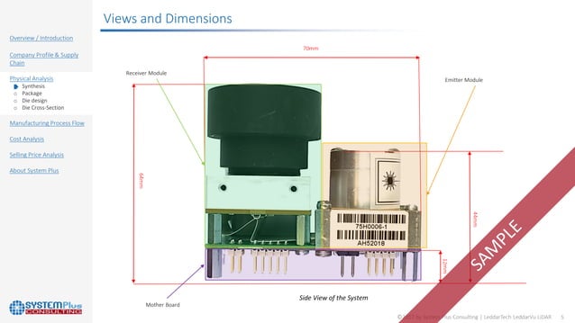 LeddarVu8: The first off-the-shelf solid state high-definition LiDAR ...