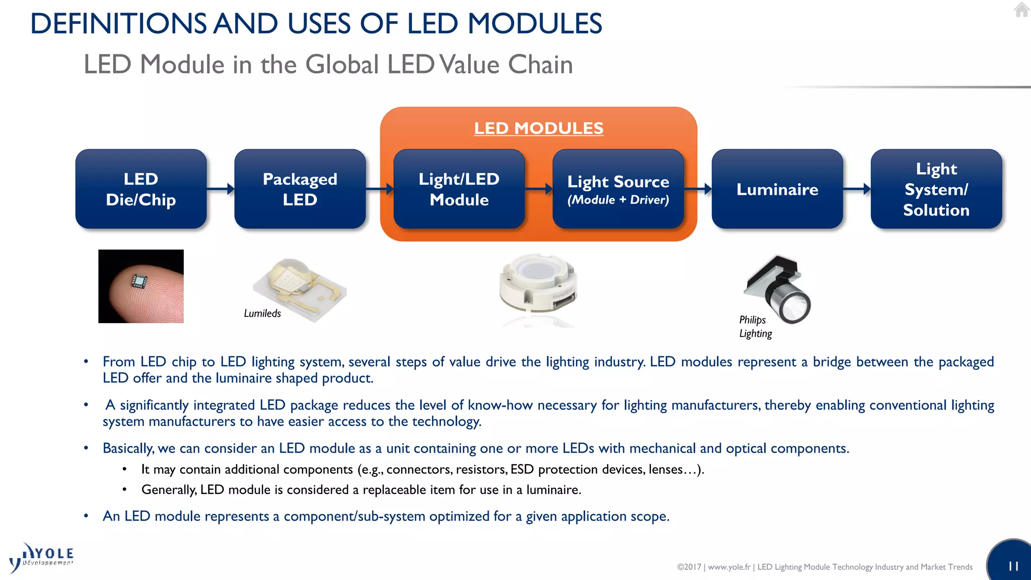 LED Lighting Module Technology Industry and Market Trends 2017 Report ...