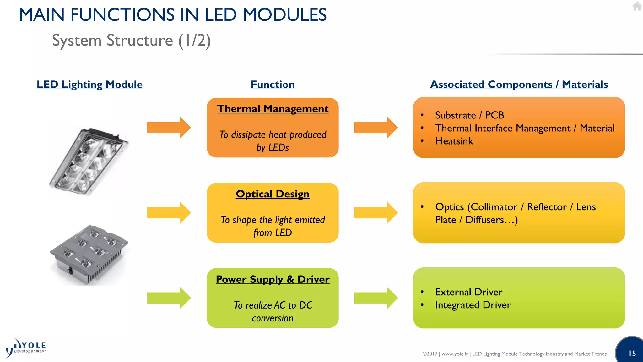LED Lighting Module Technology Industry and Market Trends 2017 Report ...