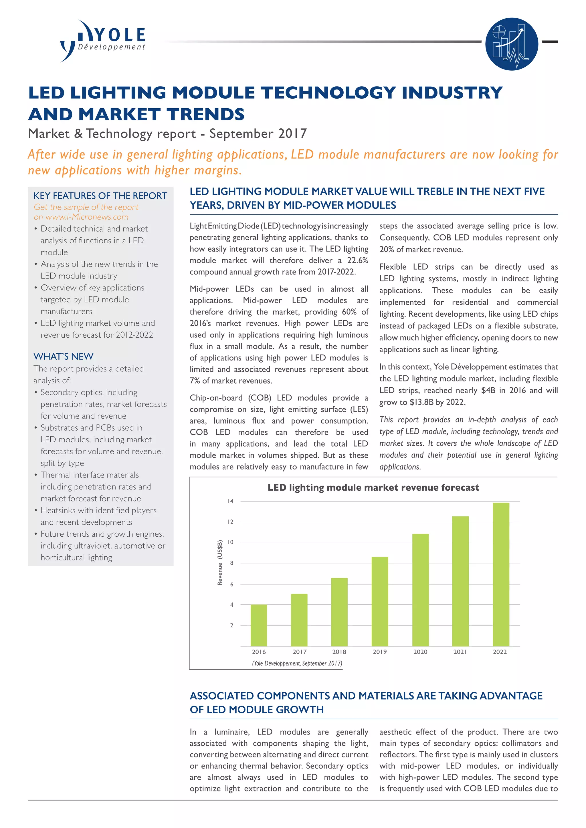 LED Lighting Module Technology Industry and Market Trends 2017 Report ...