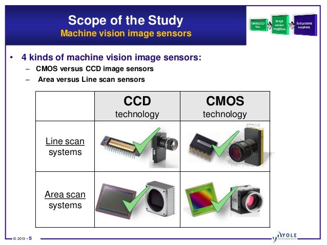 Machine vision technology & market trends 2013 Report by Yole Develop…