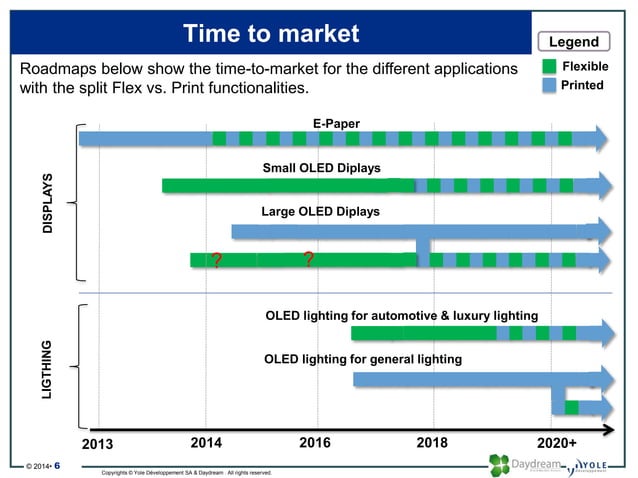Market & Technology Trends in Materials and Equipement for Printed and ...