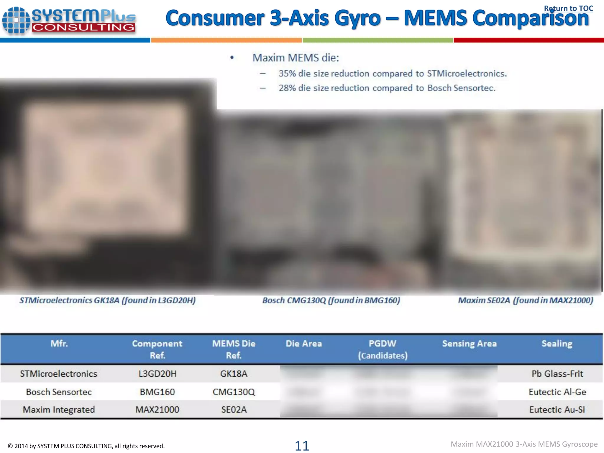 Maxim Integrated MAX21000 3-Axis MEMS Gyroscope teardown reverse ...