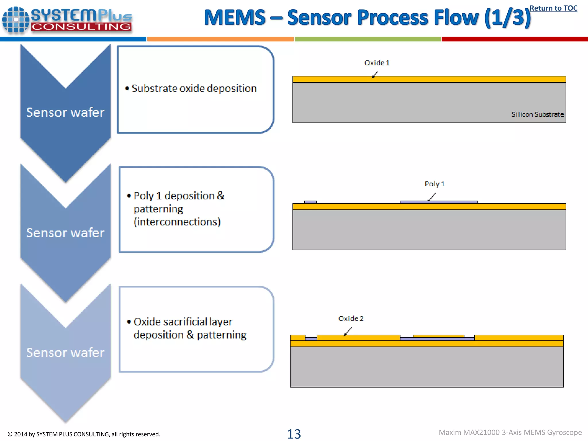 Maxim Integrated MAX21000 3-Axis MEMS Gyroscope teardown reverse ...