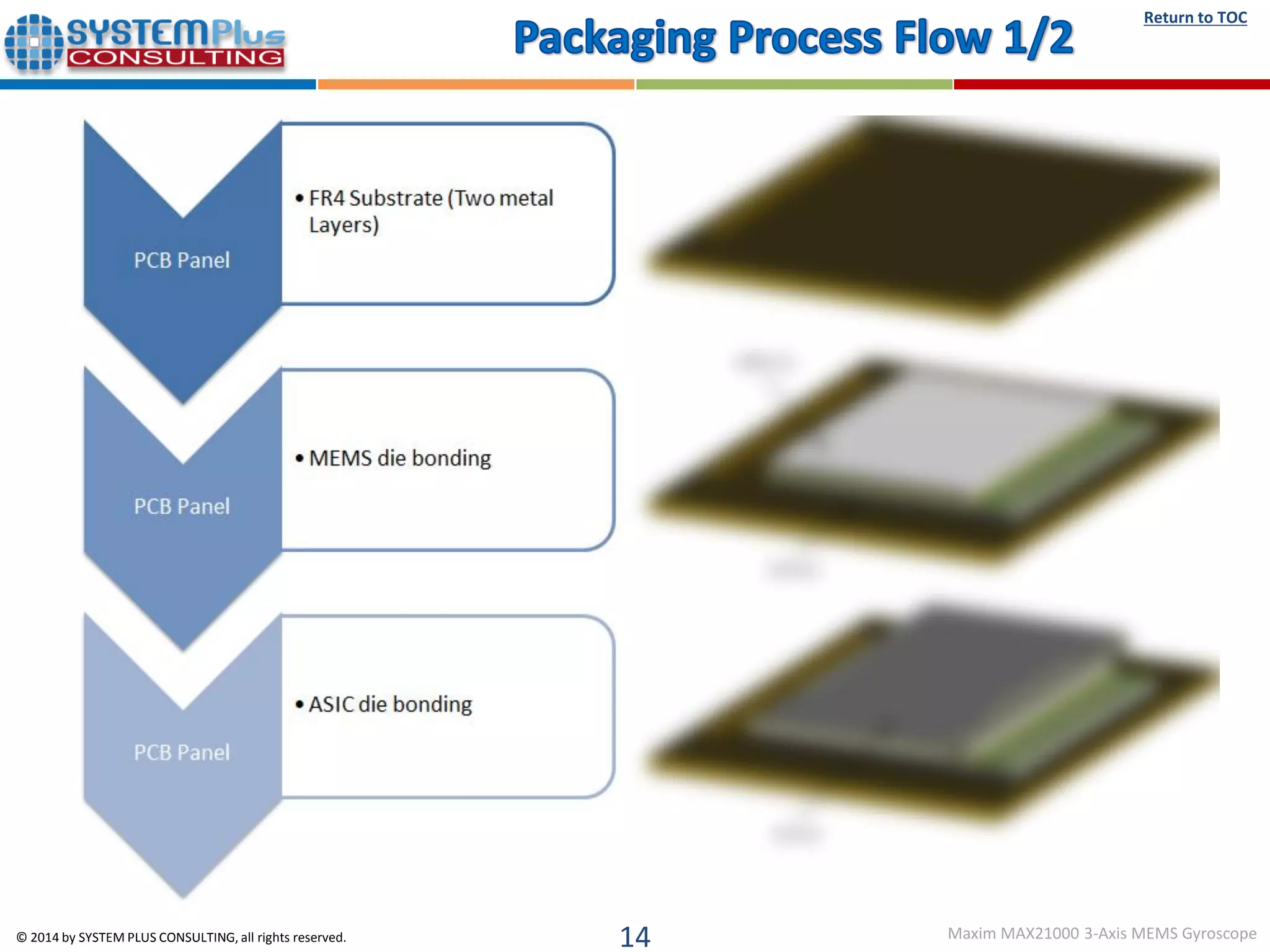 Maxim Integrated MAX21000 3-Axis MEMS Gyroscope teardown reverse ...