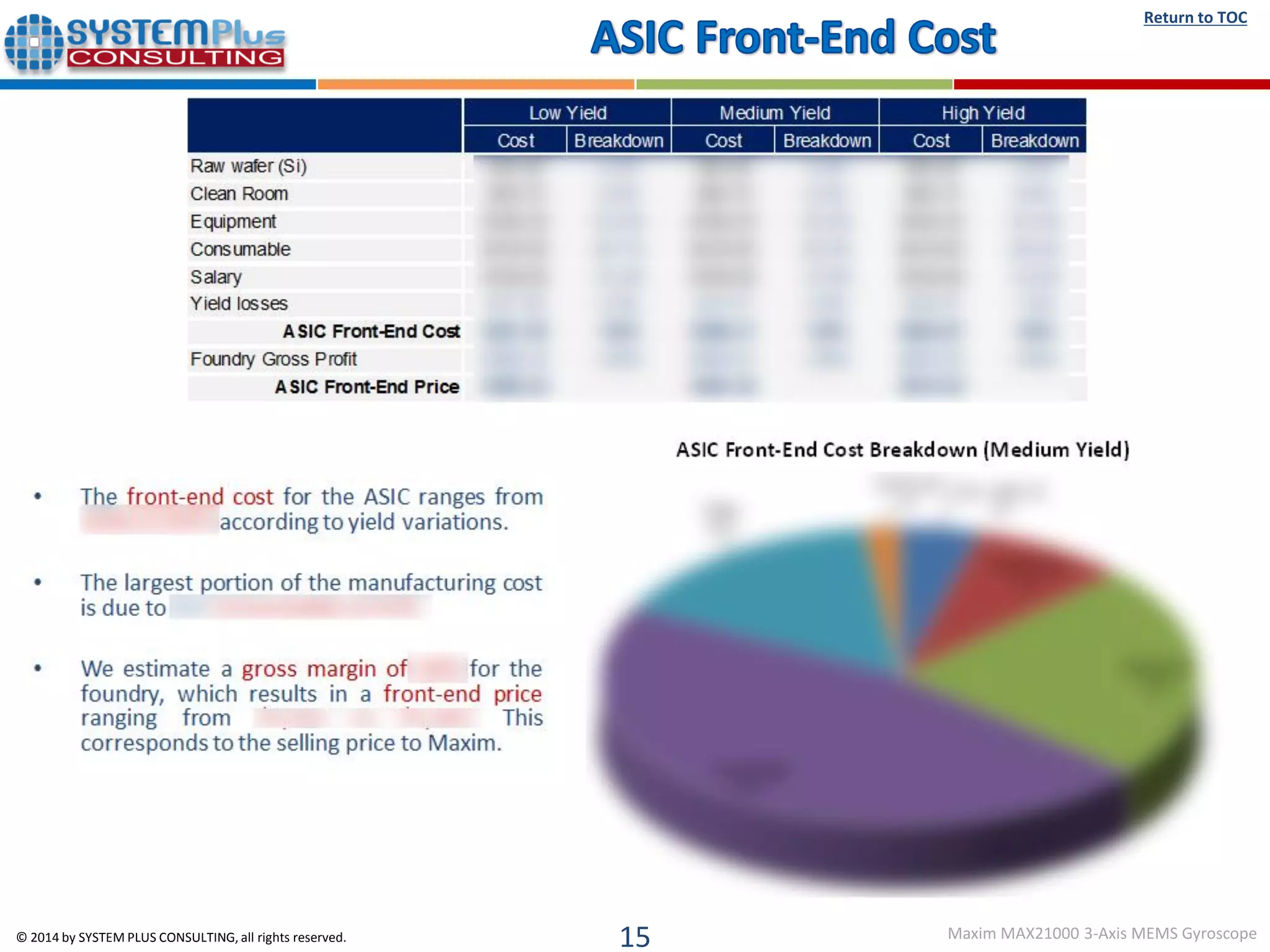 Maxim Integrated MAX21000 3-Axis MEMS Gyroscope teardown reverse ...