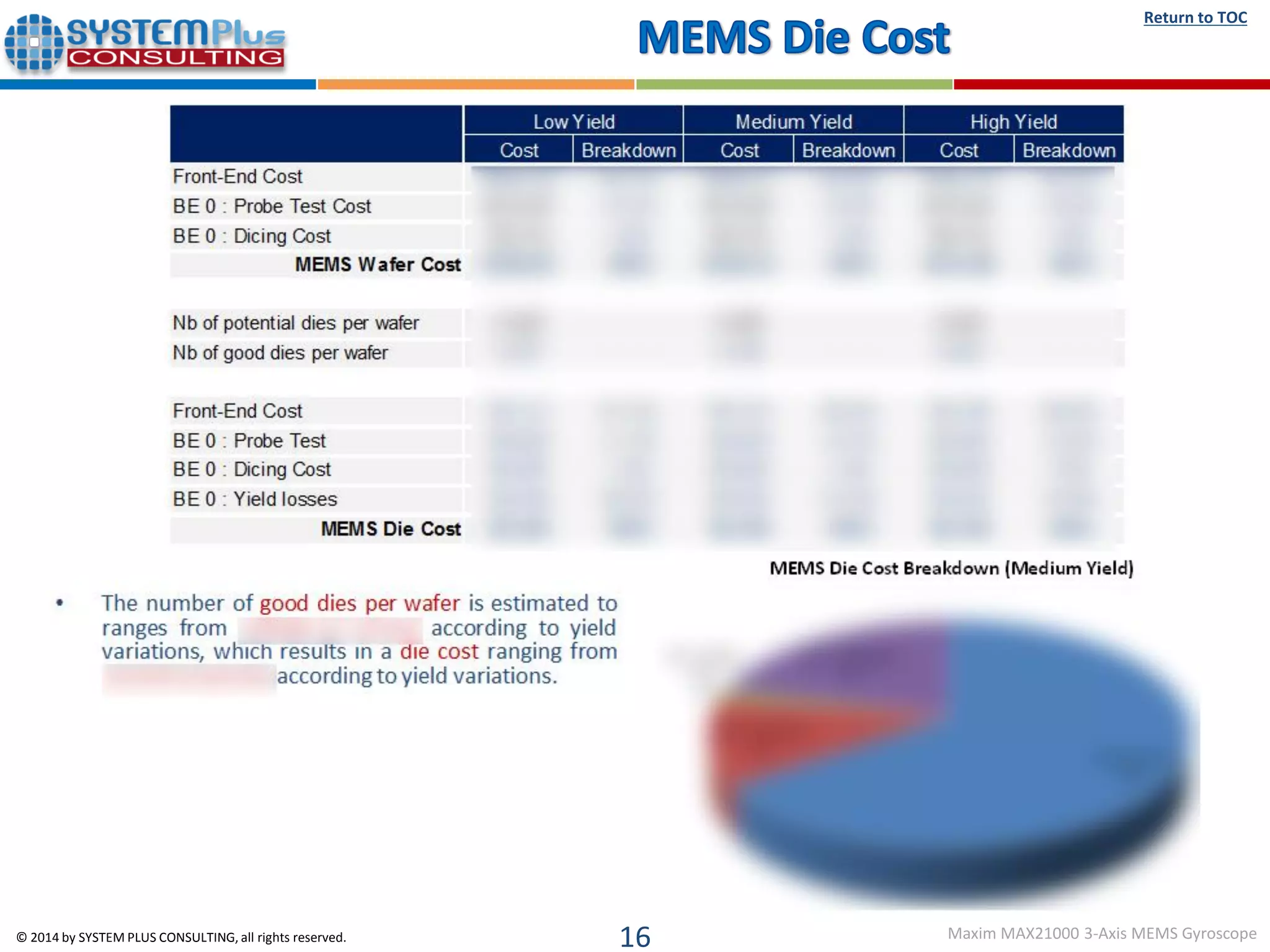 Maxim Integrated MAX21000 3-Axis MEMS Gyroscope teardown reverse ...