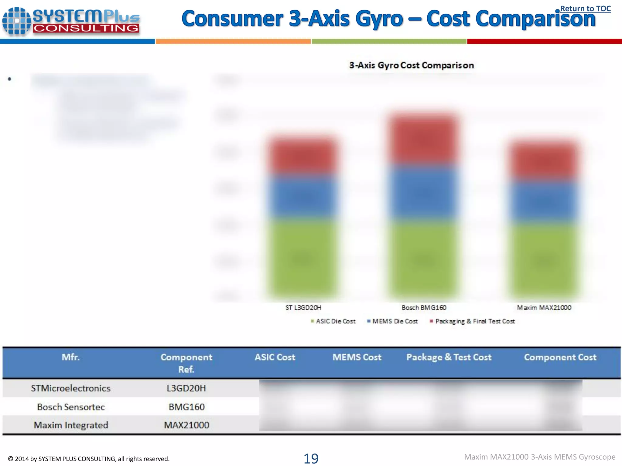Maxim Integrated MAX21000 3-Axis MEMS Gyroscope teardown reverse ...