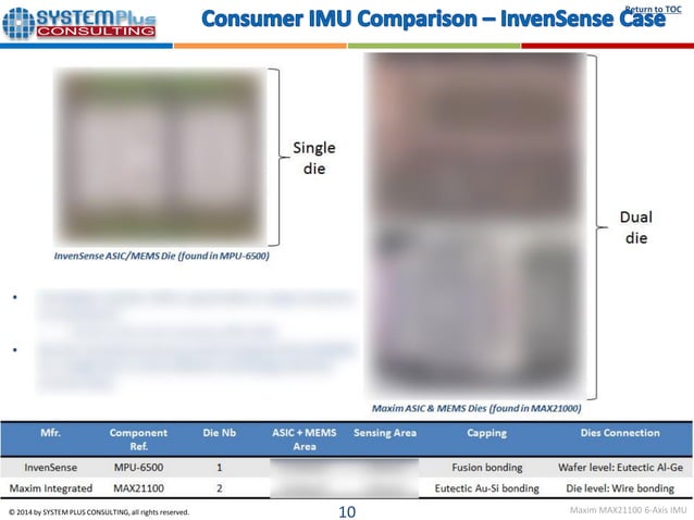 Maxim Integrated MAX21100 6-Axis MEMS IMU teardown reverse costing ...