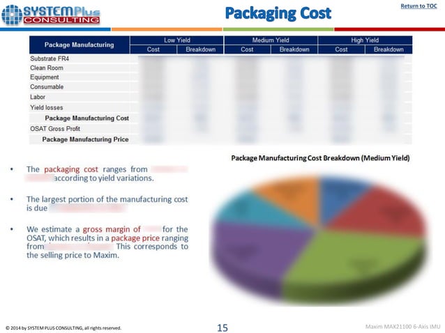 Maxim Integrated MAX21100 6-Axis MEMS IMU teardown reverse costing ...