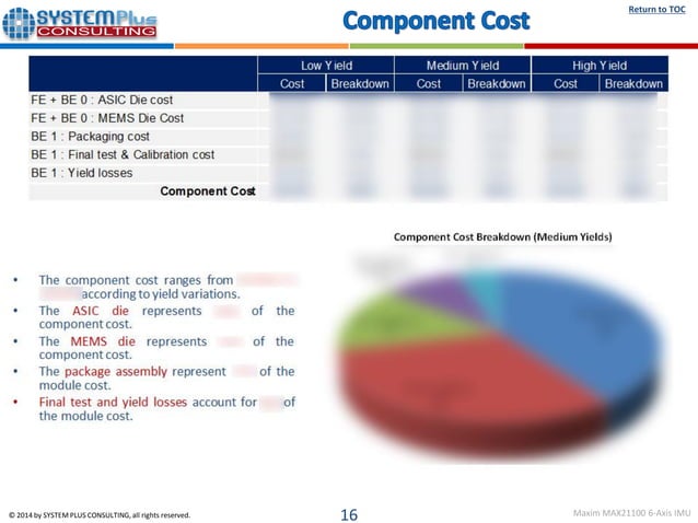 Maxim Integrated MAX21100 6-Axis MEMS IMU teardown reverse costing ...