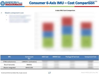 Maxim Integrated MAX21100 6-Axis MEMS IMU teardown reverse costing ...