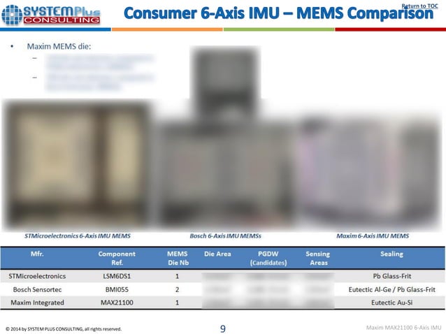 Maxim Integrated MAX21100 6-Axis MEMS IMU teardown reverse costing report published by Yole ...