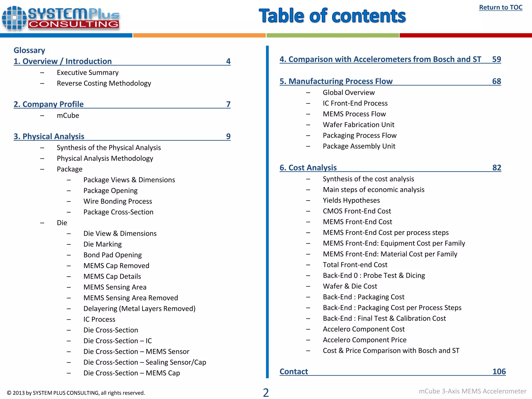 mCube Single-Chip 3-Axis Accelerometer teardown reverse costing report ...