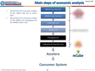 mCube Single-Chip 3-Axis Accelerometer teardown reverse costing report published by Yole ...