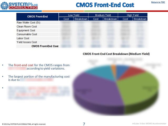 mCube Single-Chip 3-Axis Accelerometer teardown reverse costing report ...