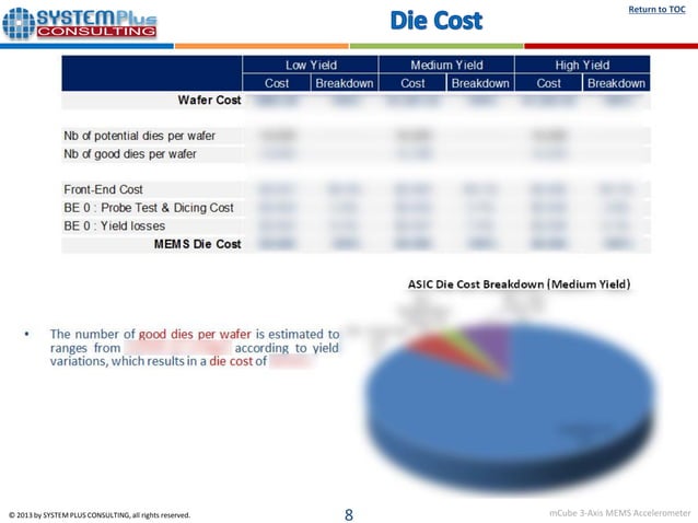 mCube Single-Chip 3-Axis Accelerometer teardown reverse costing report published by Yole ...