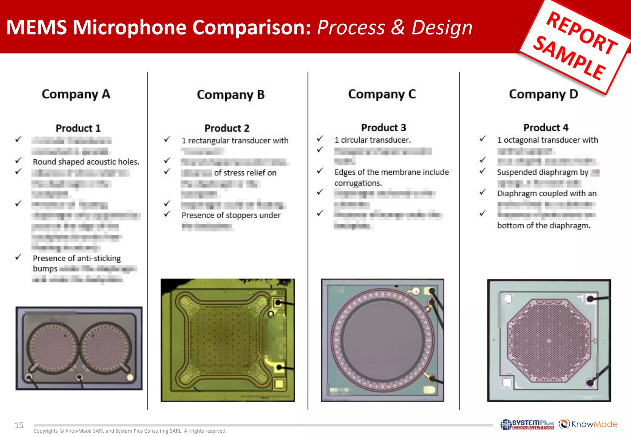 MEMS microphone Patent Infringement April 2015 report published by Yole ...