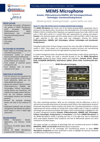 MEMS microphone Patent Infringement April 2015 report published by Yole Developpement | PDF