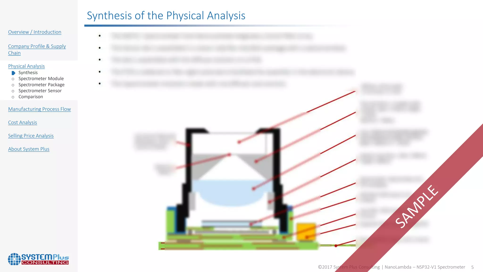 NanoLambda NSP32-V1 Nano Spectrometer 2017 teardown reverse costing report published by Yole ...