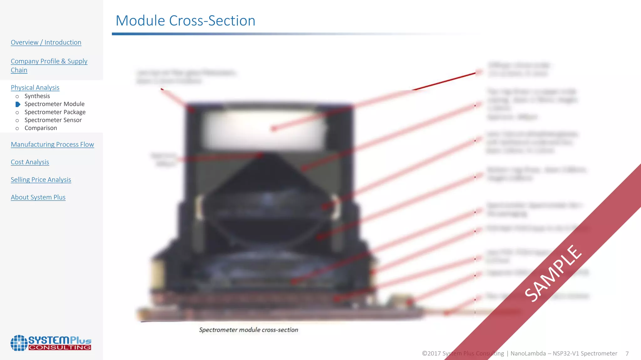 NanoLambda NSP32-V1 Nano Spectrometer 2017 teardown reverse costing ...
