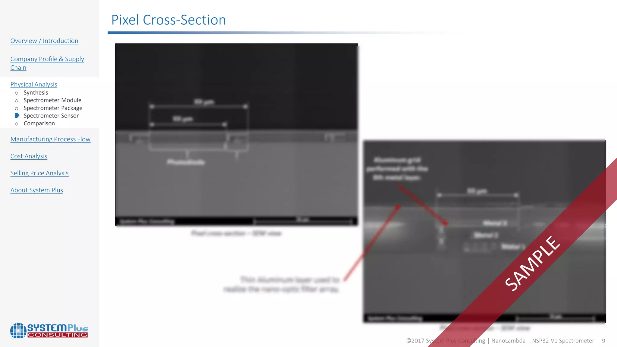 NanoLambda NSP32-V1 Nano Spectrometer 2017 teardown reverse costing ...