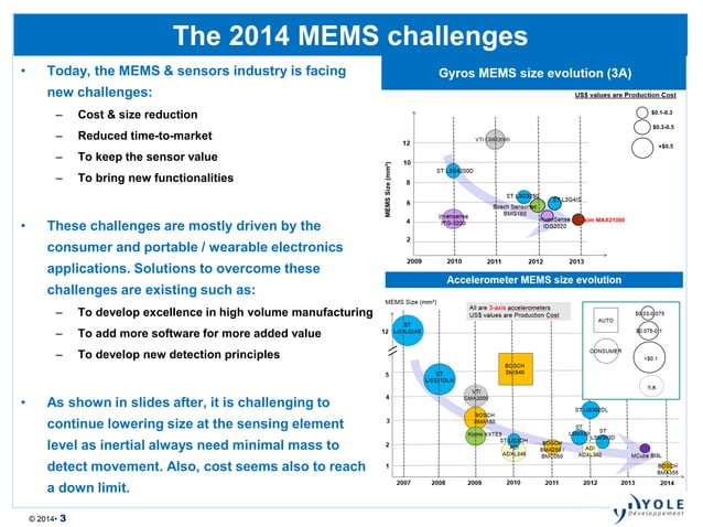 New Detection Principles & Technical Evolution for MEMS & NEMS 2014 ...