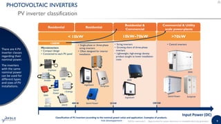 Opportunities for Power Electronics in Renewable Electricity Generation ...