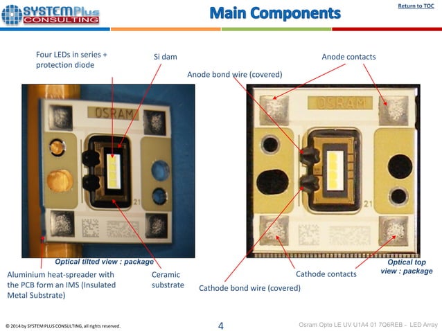 OSRAM OSTAR Automotive Headlamp Pro | PDF | Business | Business and Finance