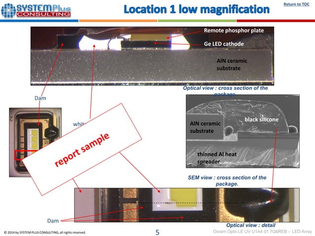 OSRAM OSTAR Automotive Headlamp Pro | PPT