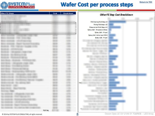 OSRAM OSTAR Automotive Headlamp Pro | PPT