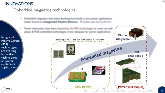 Passive Component Technologies and Market Trends for Power Converters…